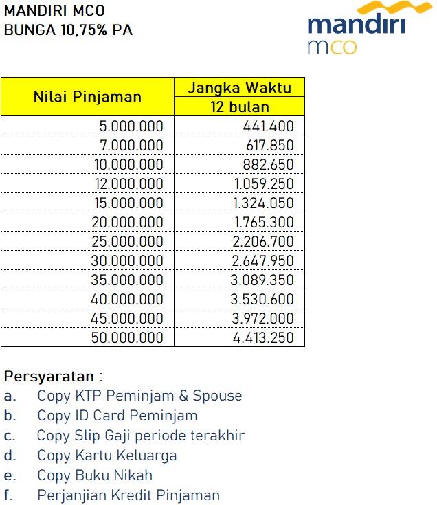FAQPINJAMANTAD | Mandiri MCO